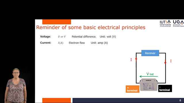POD - Basics In Electricity
