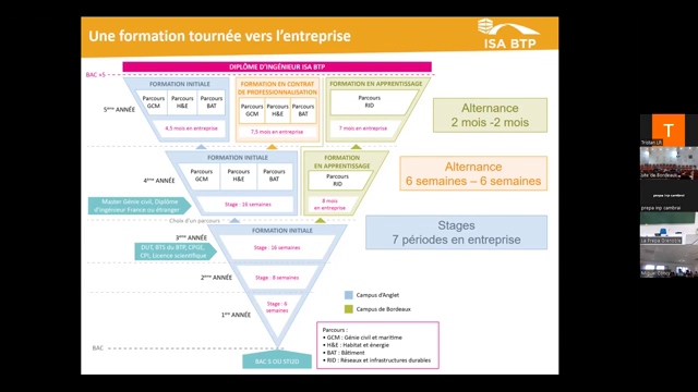 POD - (Inp'clusion) - Présentation Isa Btp