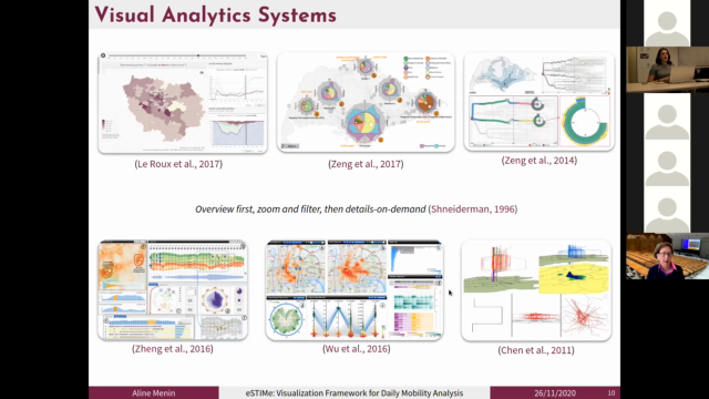 POD - Estime : Un Framework De Visualisation Pour