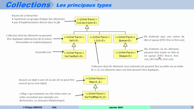 POD - Collections En Java 1Ère Partie