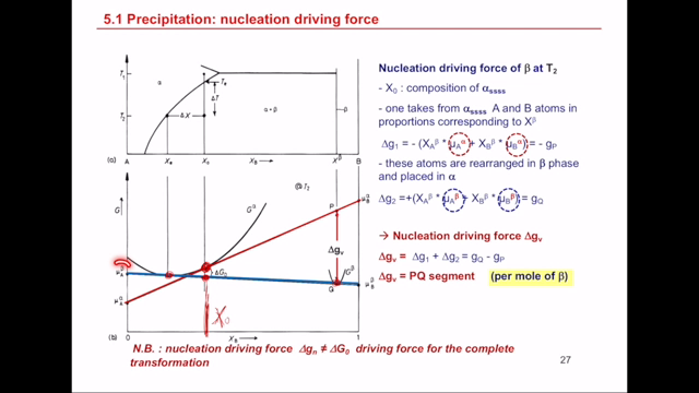 POD - Phase Transformations - Chapter 5.1 Part 1