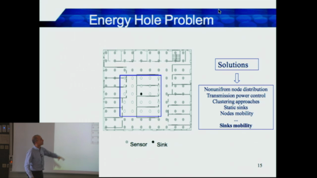 POD - Energy Consumption In The Sensor Nodes Of Th…