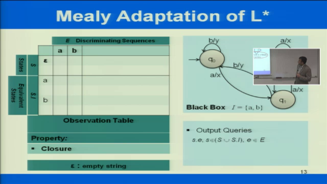 POD - Analysis And Optimization Of Software Model