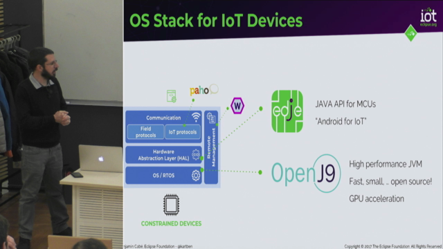 POD - Introduction / Eclipse Iot Projects Status