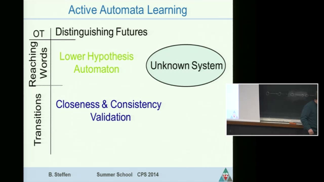 POD - Active Automata Lerning: From Dfa To Interfa…