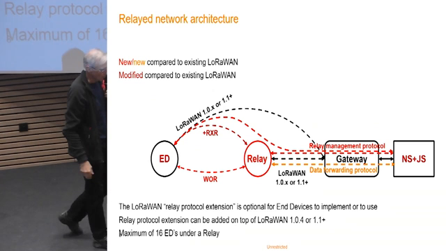 POD - Lorawan® Relay By The Lora Alliance®