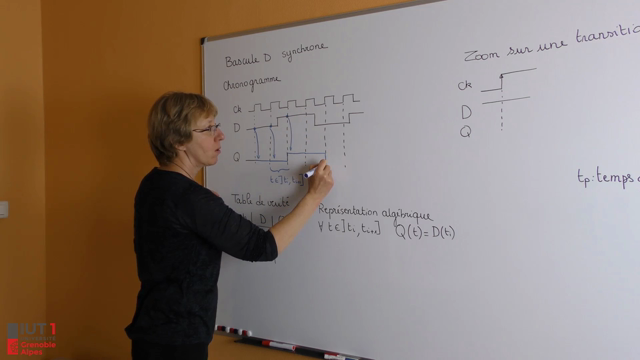 POD - 6) Bascule D Et Bascule T - (Informatique D'…