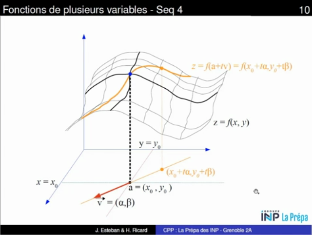 POD - Fonctions De Plusieurs Variables - Sequence
