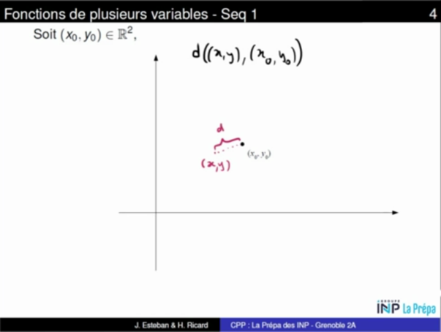 POD - Fonctions De Plusieurs Variables - Séquence