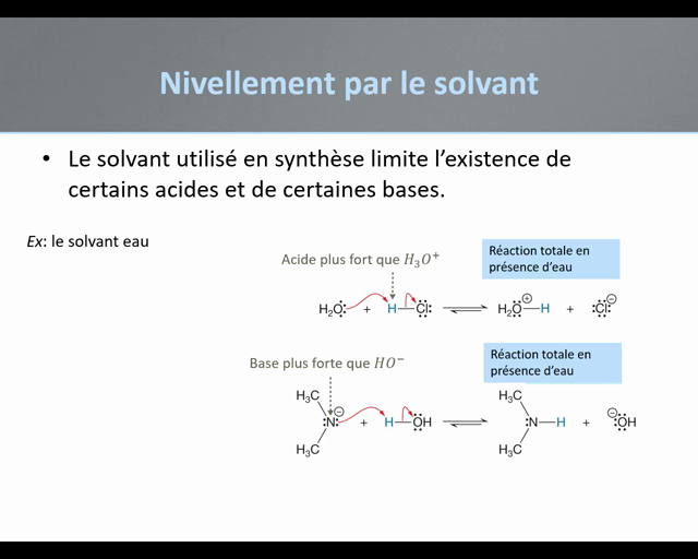 POD - Principe Du Nivellement Par Le Solvant