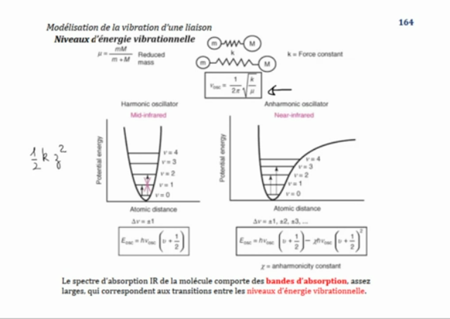 POD - Infrarouge: Niveaux Vibrationnels