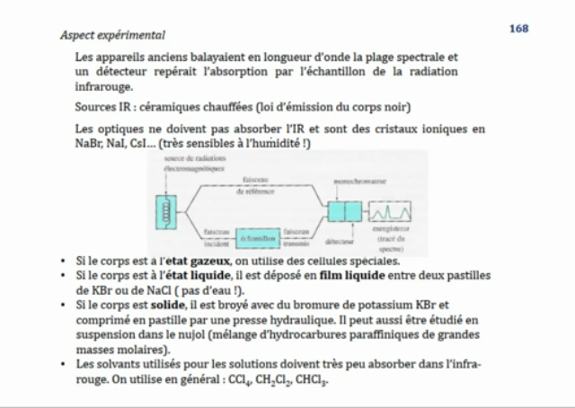 POD - Infrarouge: Aspect Pratique