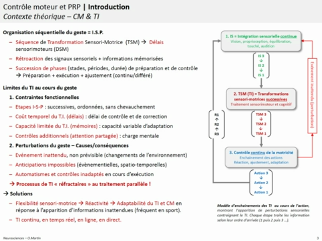 POD - Cn3_Cm - Prp Période Réfractaire Psychologiq…