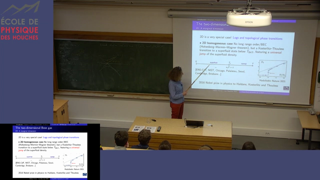 POD - L'Université - 2023 Out-of-Equilibrium Physics with Photons and ...