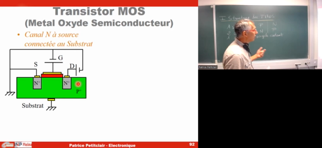 POD - Tmos1-Transistor Statique