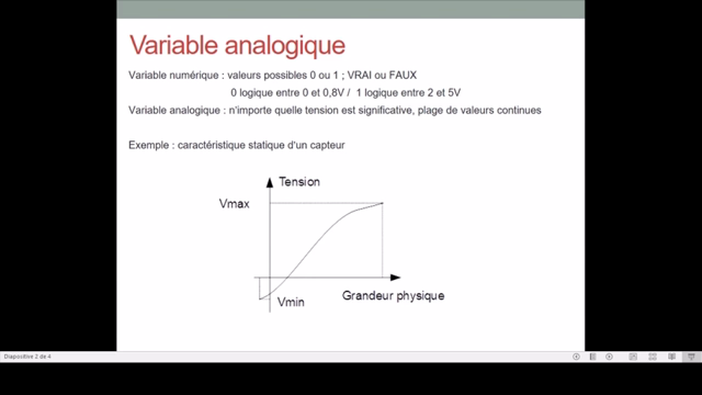POD - 1-Introduction Convertisseur Can-Cna.Mp4