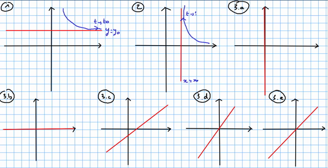 POD - Plan D'Étude Des Branches Infinies En Coordo…