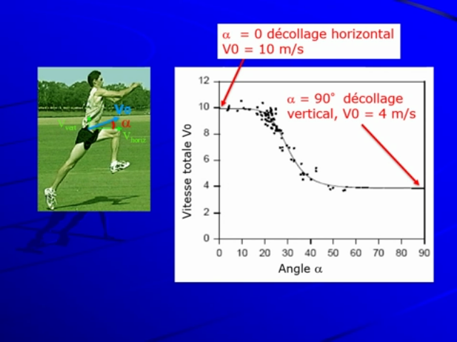 POD - N2_Biomécanique Du Saut En Longueur_Ab
