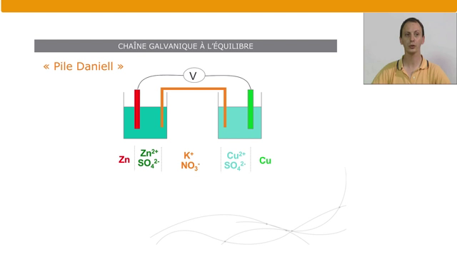 POD - Pédagogies innovantes - Bases de l'électrochimie (Electrochimie ...