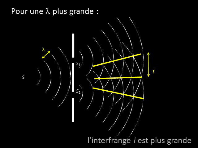 POD - La Formation - Interférences De Young
